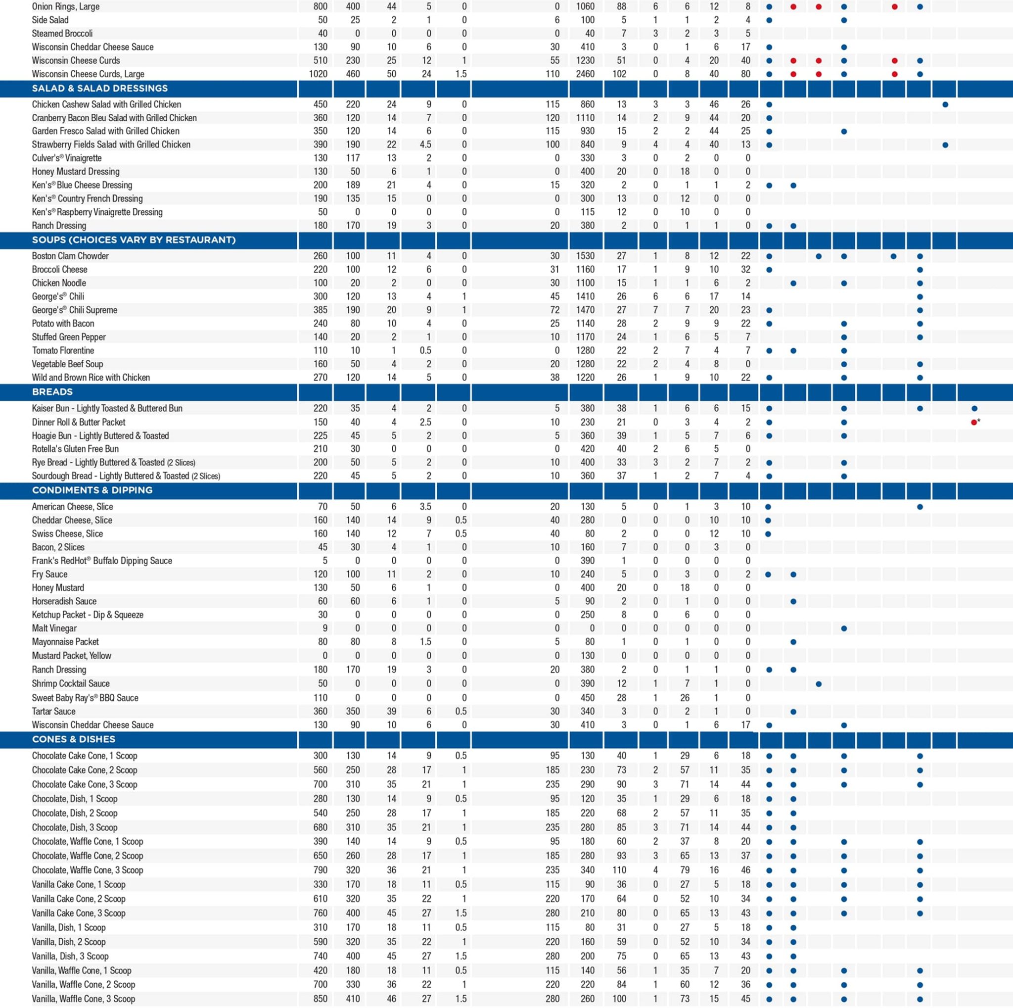 Culver's Nutrition Menu & Calories 2026