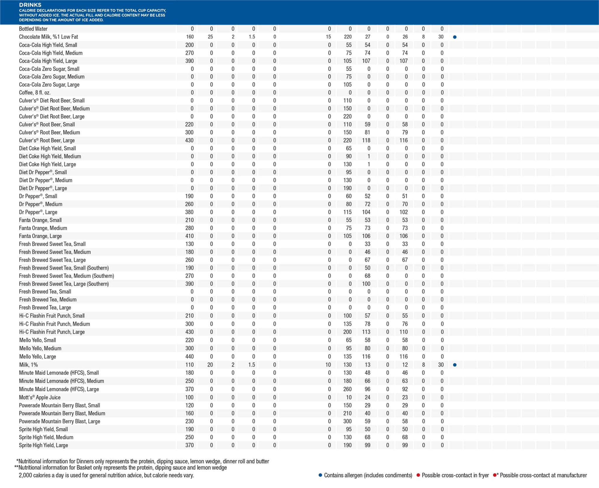 Culver's Nutrition Menu & Calories 2026